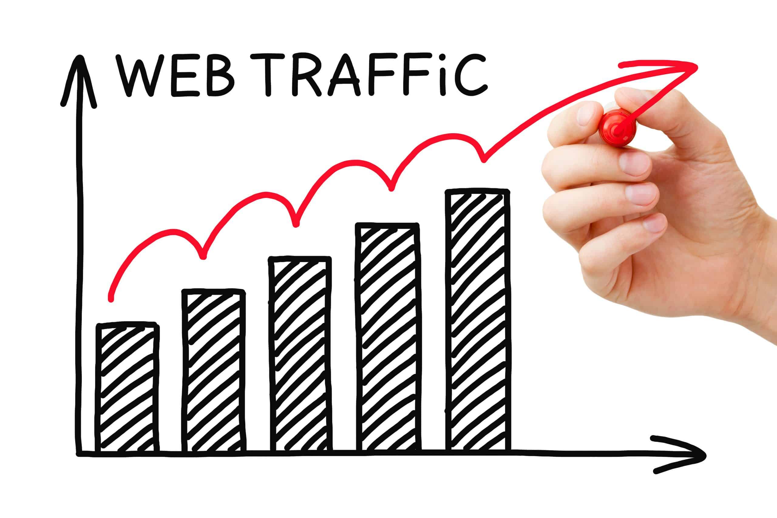 Boost Your Website Ranking in Five Ways